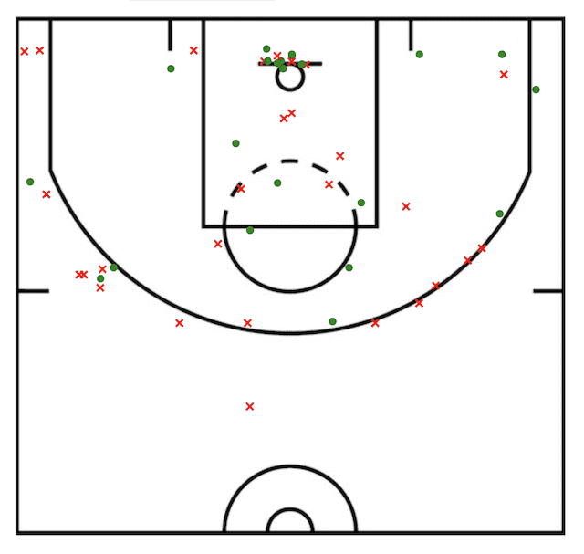This Day In Lakers History (4/13/16): Kobe Bryant Scores 60 Points ...